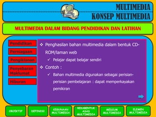 Konsep multimedia | PPT