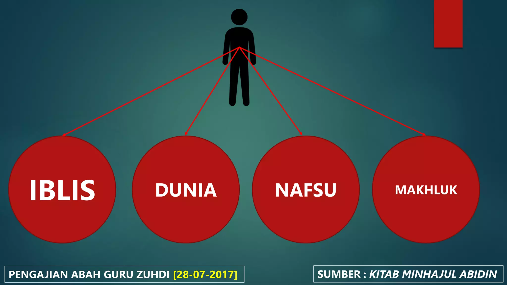 Konsep musuh yang sebenarnya dalam hidup | PDF