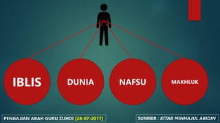 Konsep musuh yang sebenarnya dalam hidup | PDF