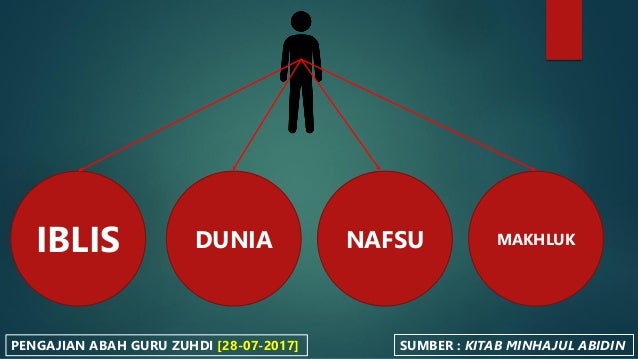 Konsep musuh yang sebenarnya dalam hidup