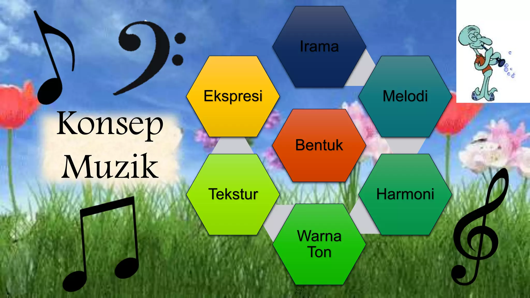 Konsep muzik | PPTX