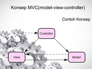 Konsep mvc | PPT