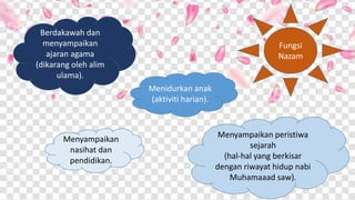 Konsep Nazam | PPTX