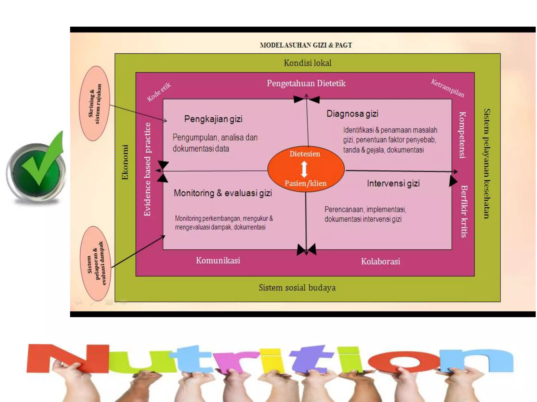 Konsep ncp 2018 | PPTX