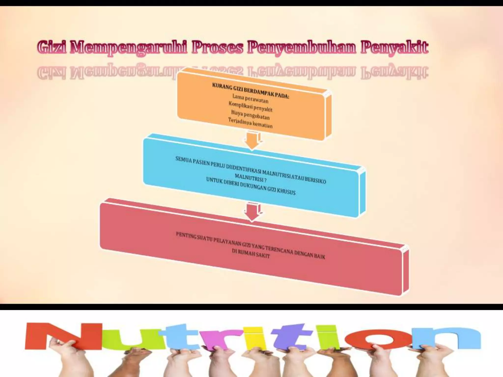 Konsep ncp 2018 | PPTX