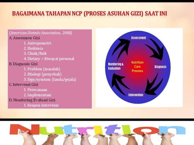 Konsep ncp 2018 | PPTX