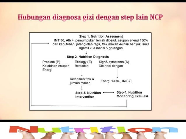Konsep ncp 2018 | PPTX