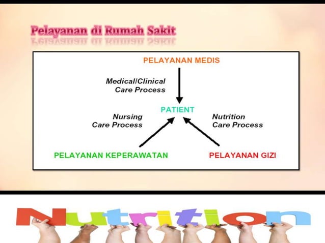 Konsep ncp 2018 | PPTX