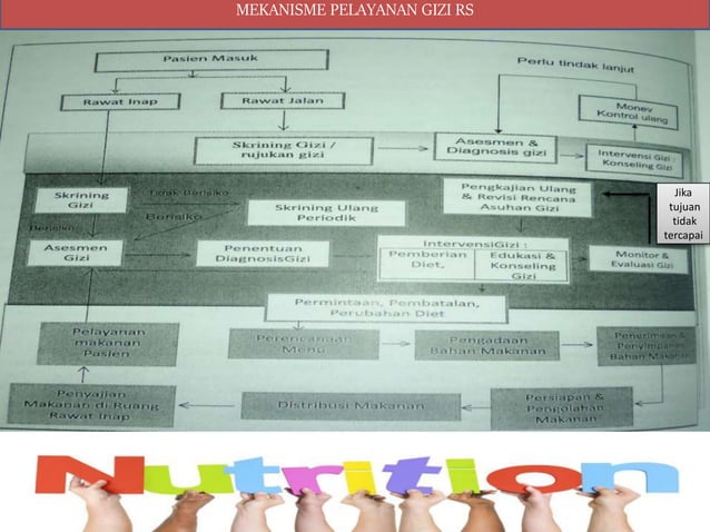 Konsep ncp 2018 | PPTX