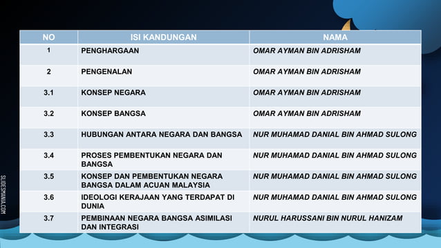 E-folio MPU21032 Topik 5 Konsep Negara Dan Bangsa | PPTX