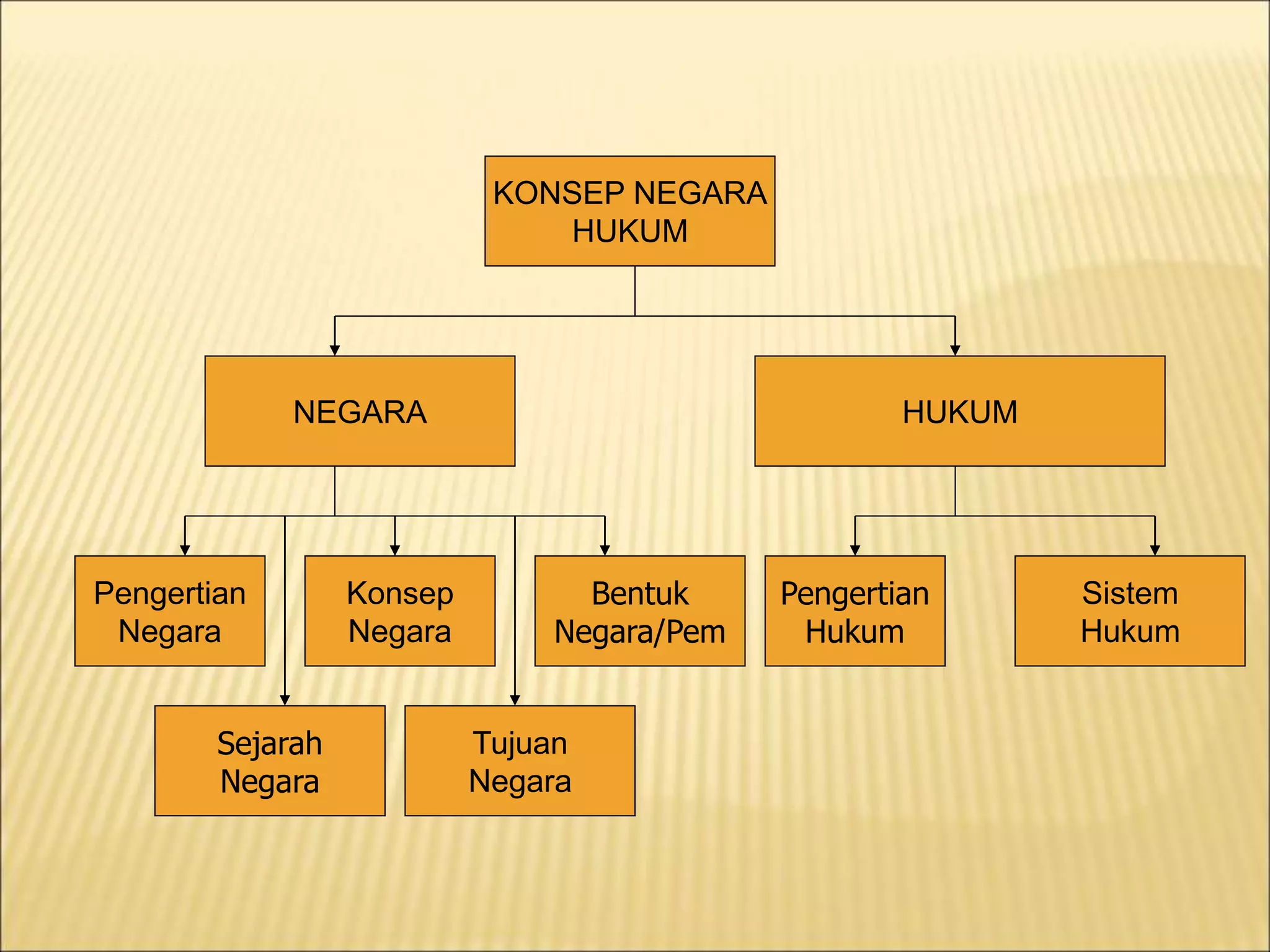 Konsep Negara Hukum 2.ppt