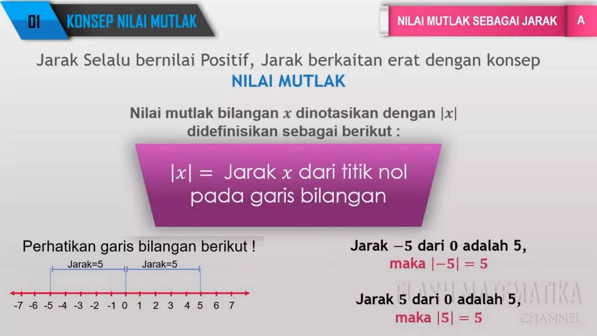 Konsep Nilai Mutlak.pptx