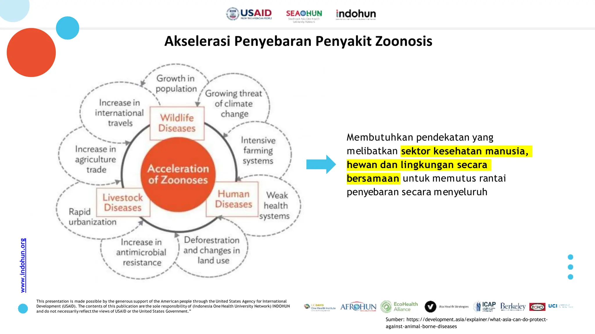 Konsep One Health dalam kesehatan masyarakat.pptx