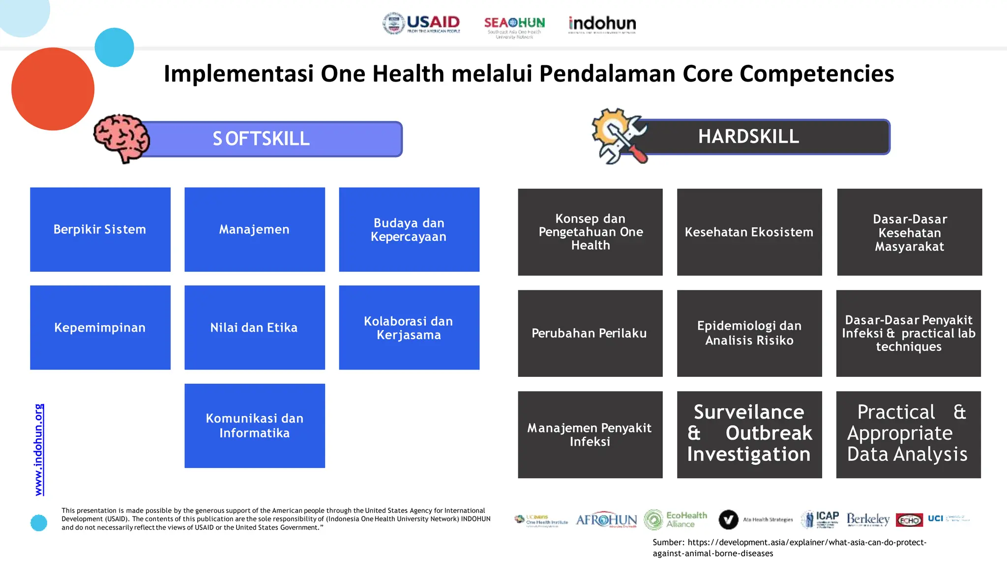 Konsep One Health dalam kesehatan masyarakat.pptx