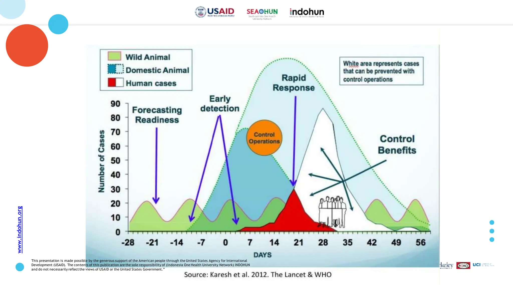 Konsep One Health dalam kesehatan masyarakat.pptx