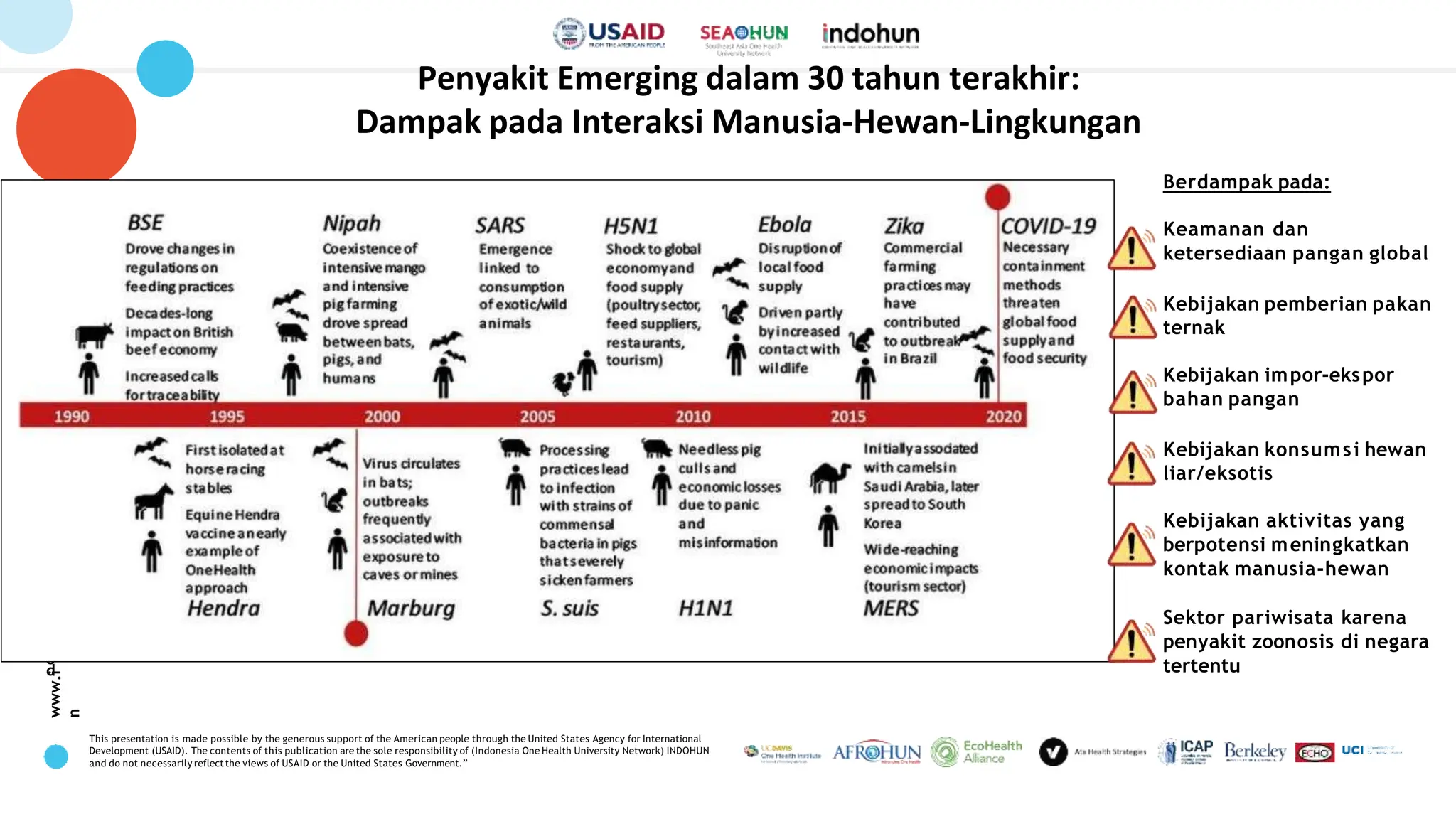 Konsep One Health dalam kesehatan masyarakat.pptx