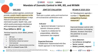 Konsep One Health dalam kesehatan masyarakat.pptx