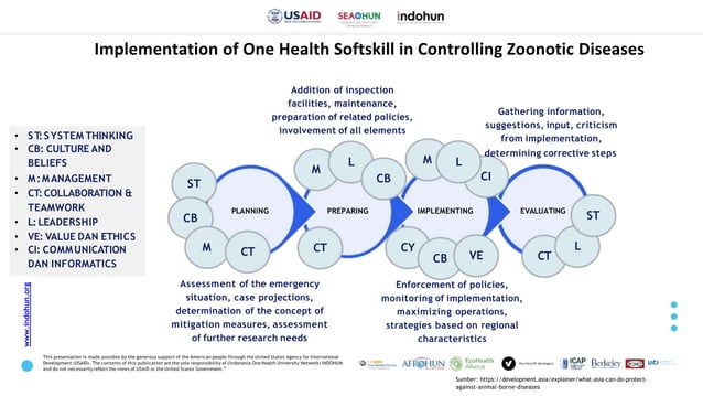 Konsep One Health dalam kesehatan masyarakat.pptx