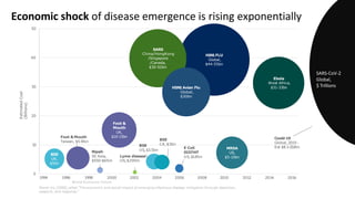 Konsep One Health dalam kesehatan masyarakat.pptx