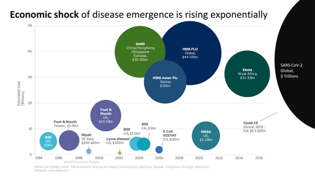 Konsep One Health dalam kesehatan masyarakat.pptx