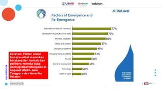 Konsep One Health dalam kesehatan masyarakat.pptx