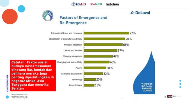 Konsep One Health dalam kesehatan masyarakat.pptx
