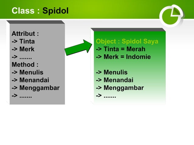 Konsep oop java_1 | PDF