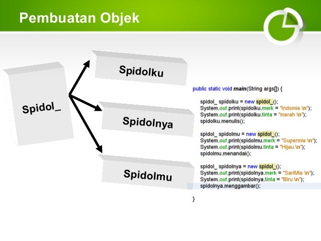 Konsep oop java_1 Konsep oop java_1