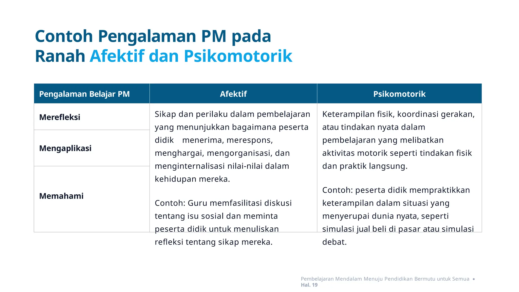 Konsep Paparan pembelajaran mendalam dengan metode deep learning | PPTX