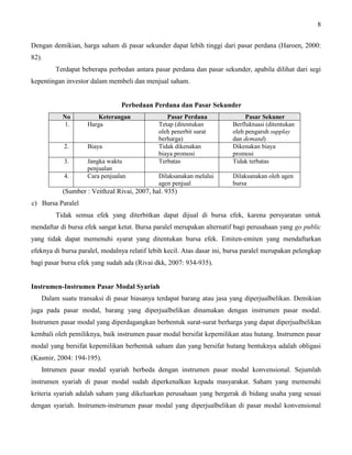 Konsep pasar modal_syariah | PDF