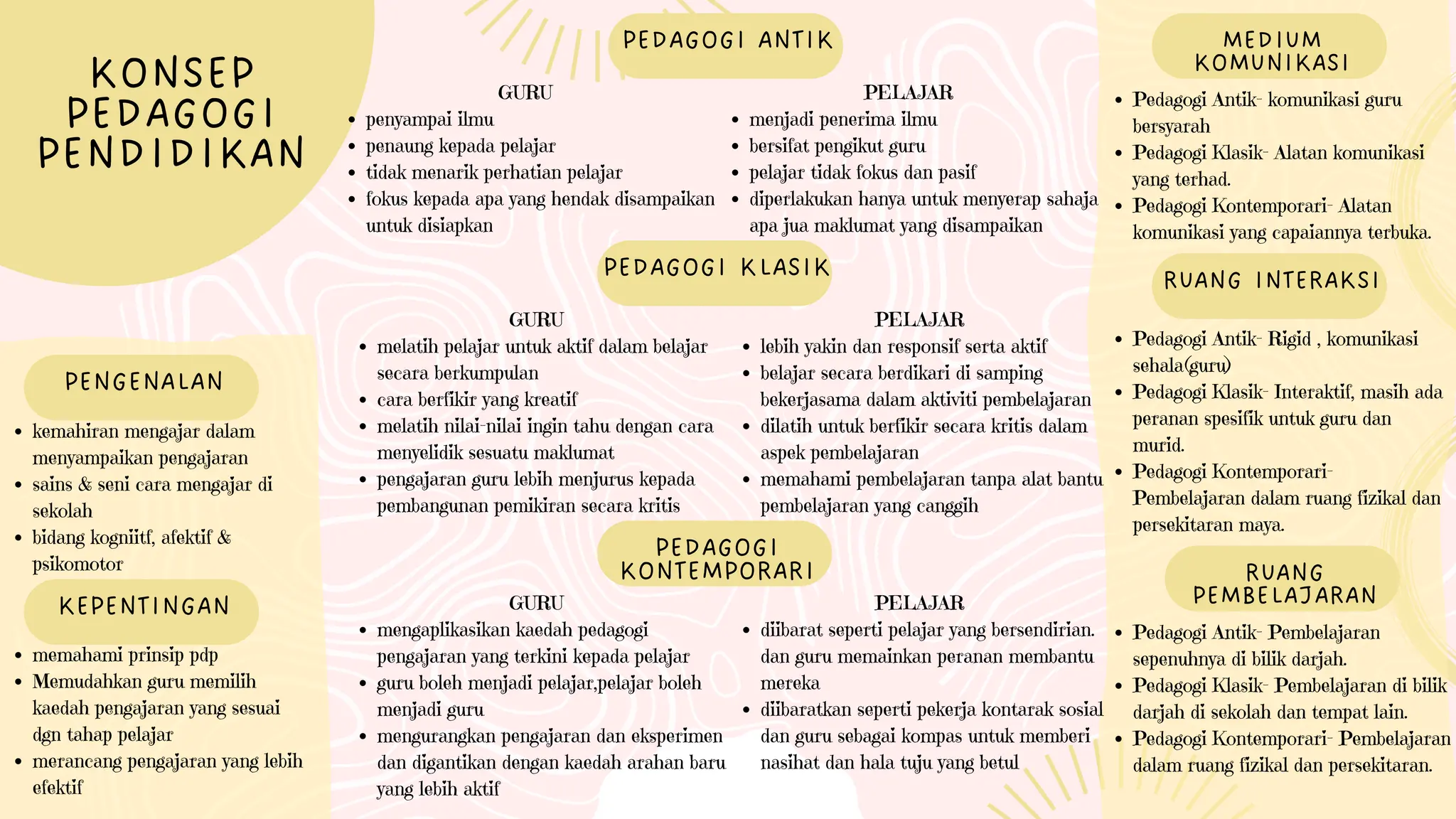 Konsep Pedagogi Pendidikan.pdf