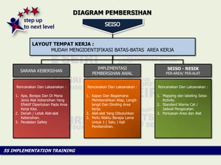 5s Training | PPTX