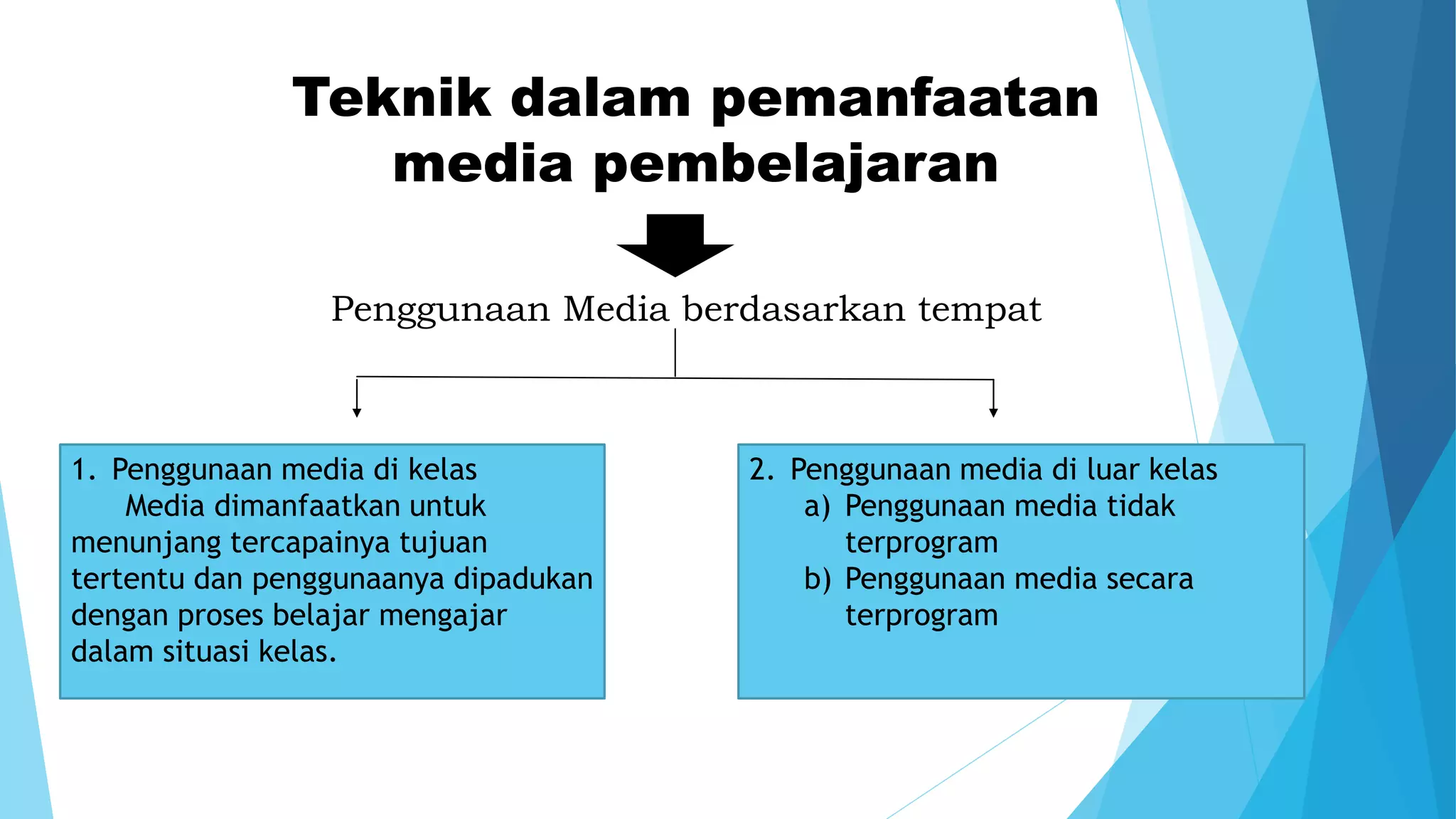 Konsep Pemanfaatan Media.pptx