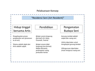 Konsep Pembangunan Resort.pptx