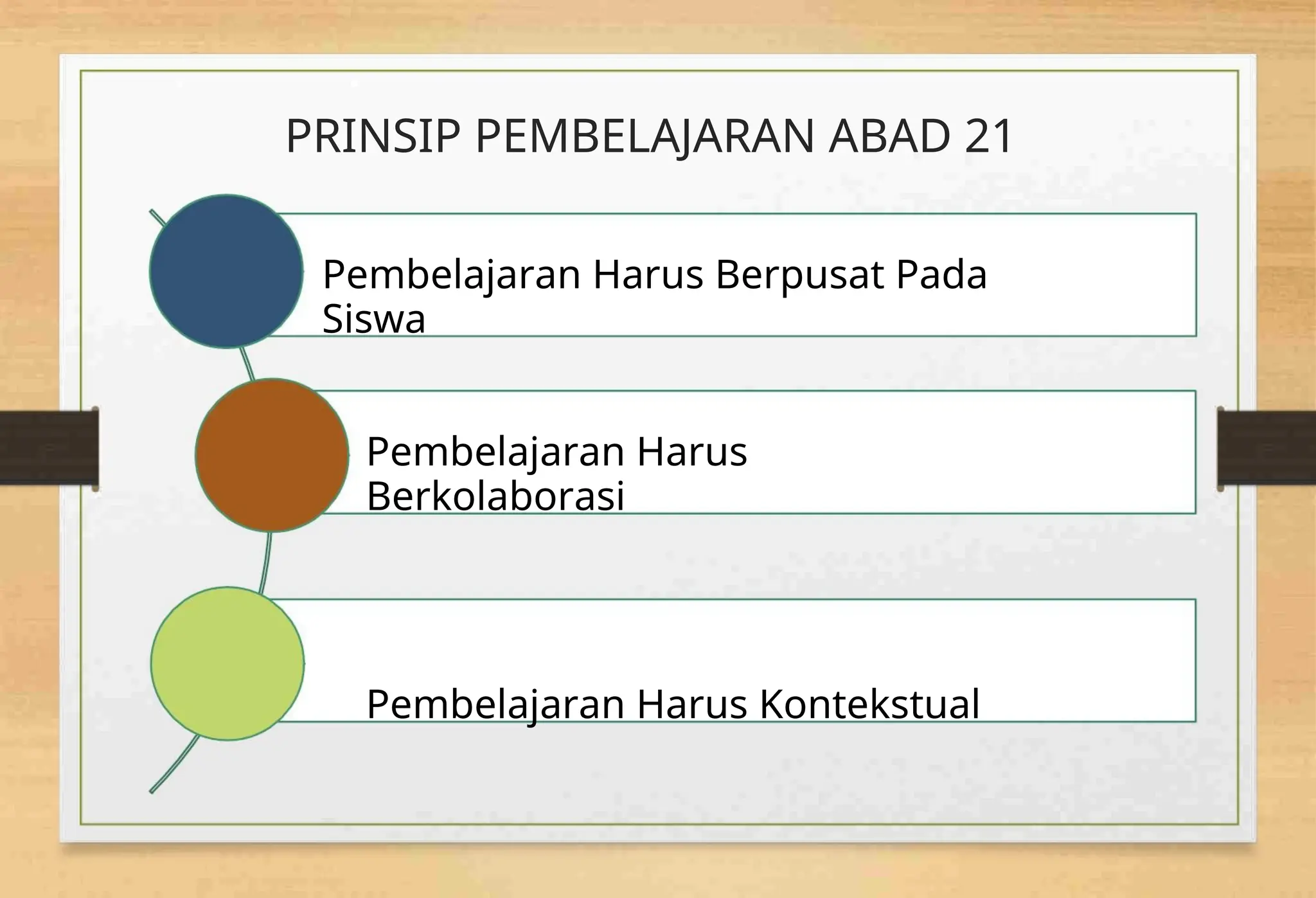 KETERAMPILAN DALAM PEMBELAJARAN ABAD 21 OK | PPT