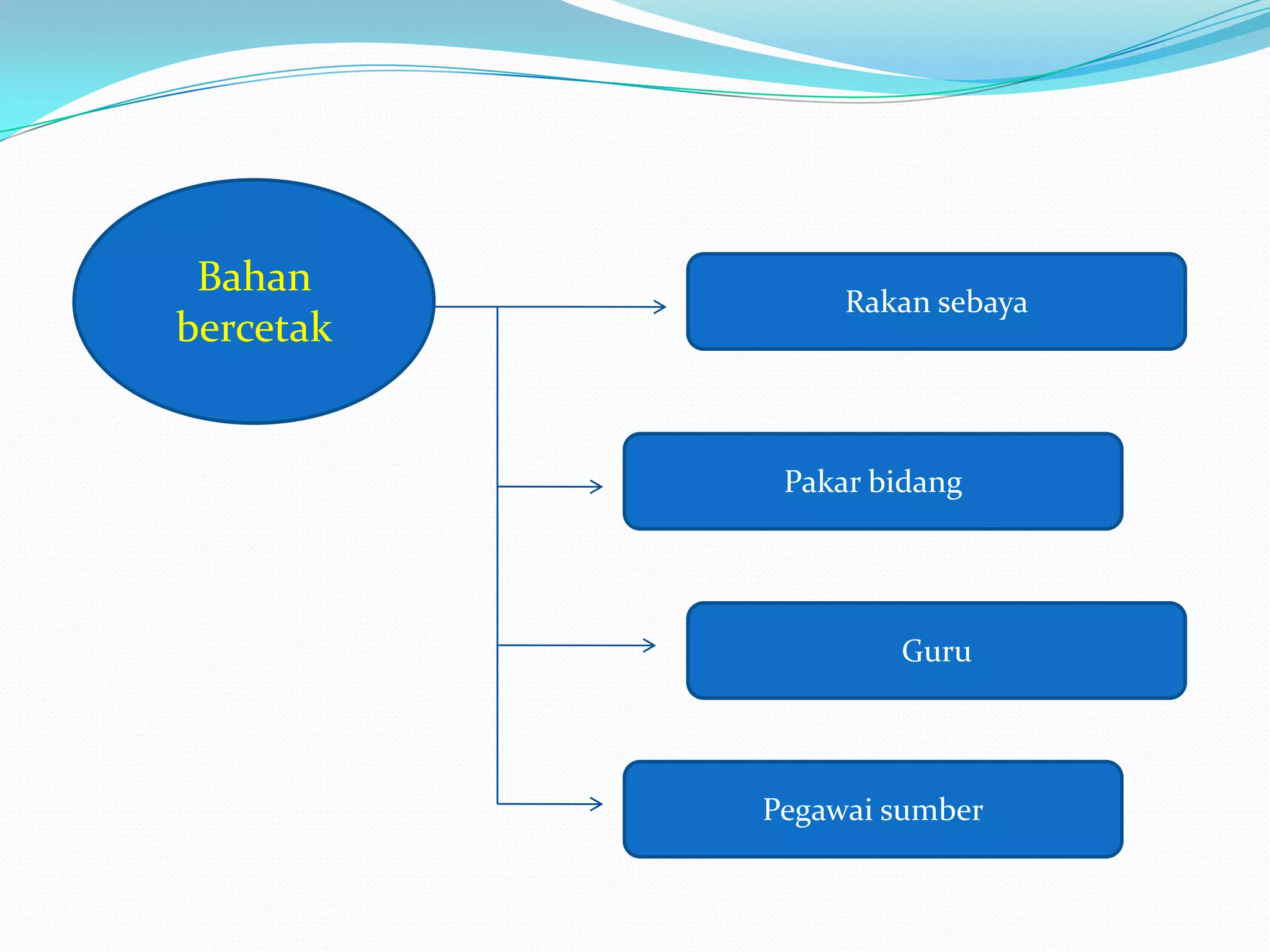 Konsep pembelajaran berasaskan sumber | PPTX
