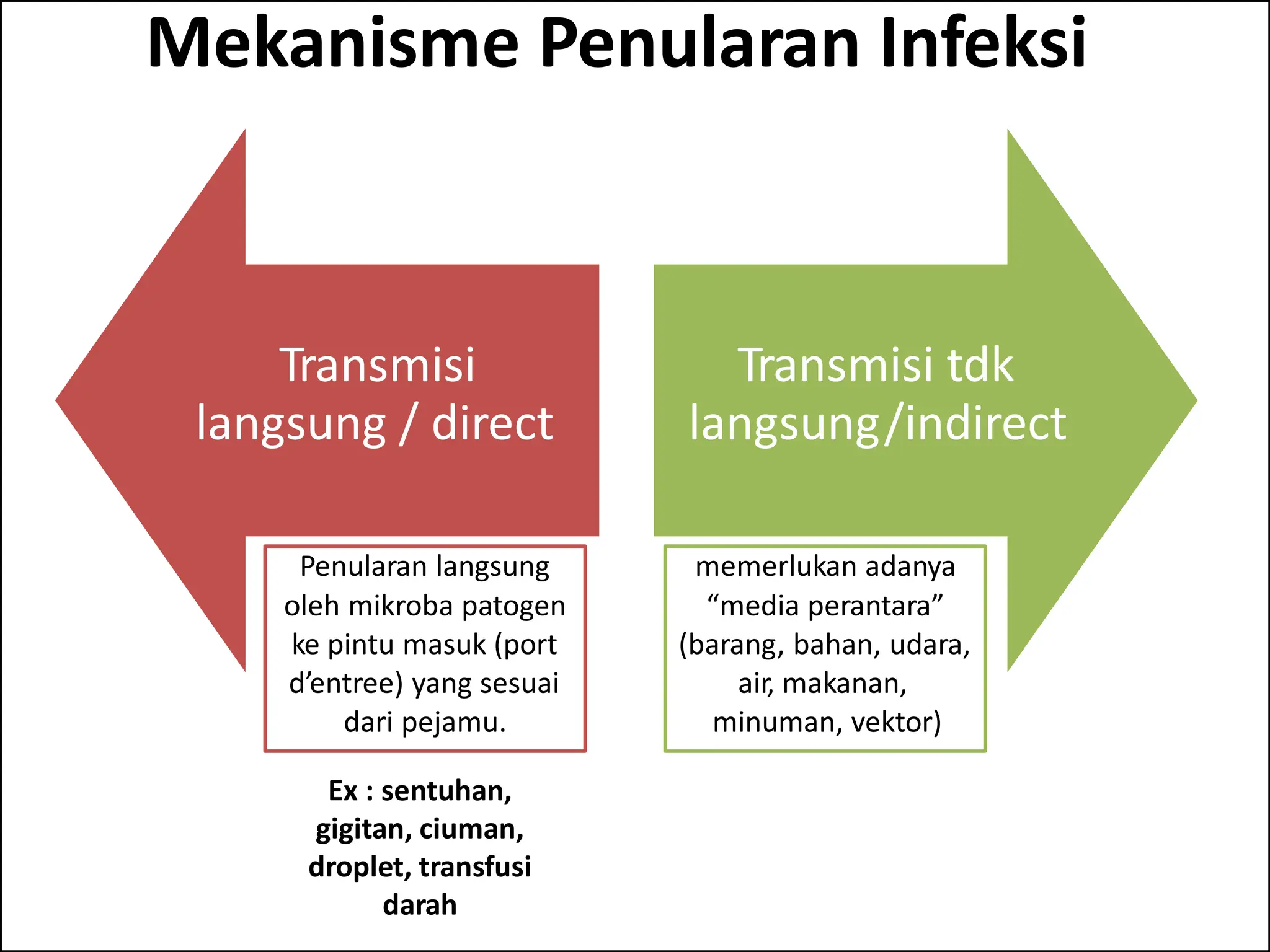 Konsep Pencegahan Infeksi di rumah sakit | PPTX