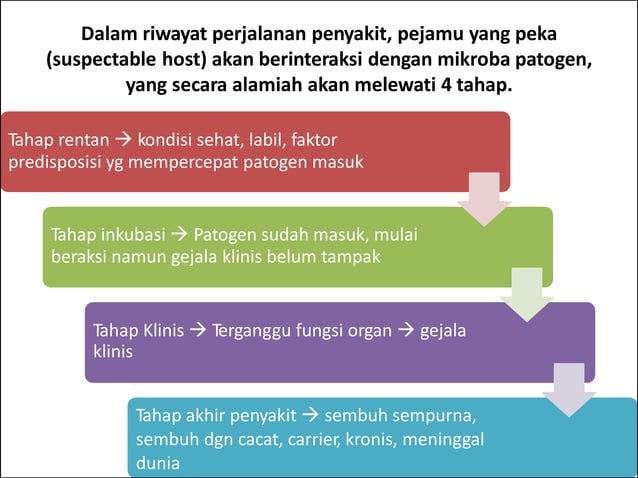 Konsep Pencegahan Infeksi di rumah sakit | PPTX
