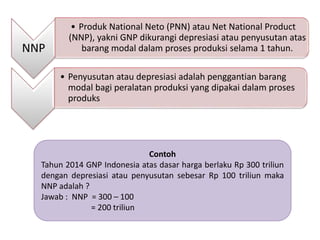 Konsep pendapatan nasional | PPT