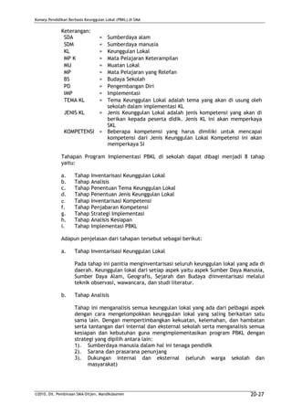 Konsep Pendidikan Berbasis Keunggulan Lokal (PBKL) di SMA | PDF