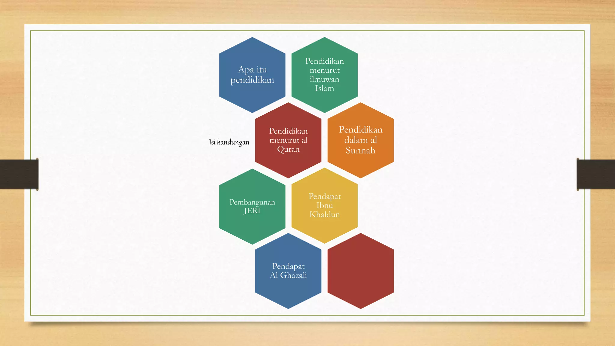 Konsep Pendidikan dari Perspektif Islam | PPTX