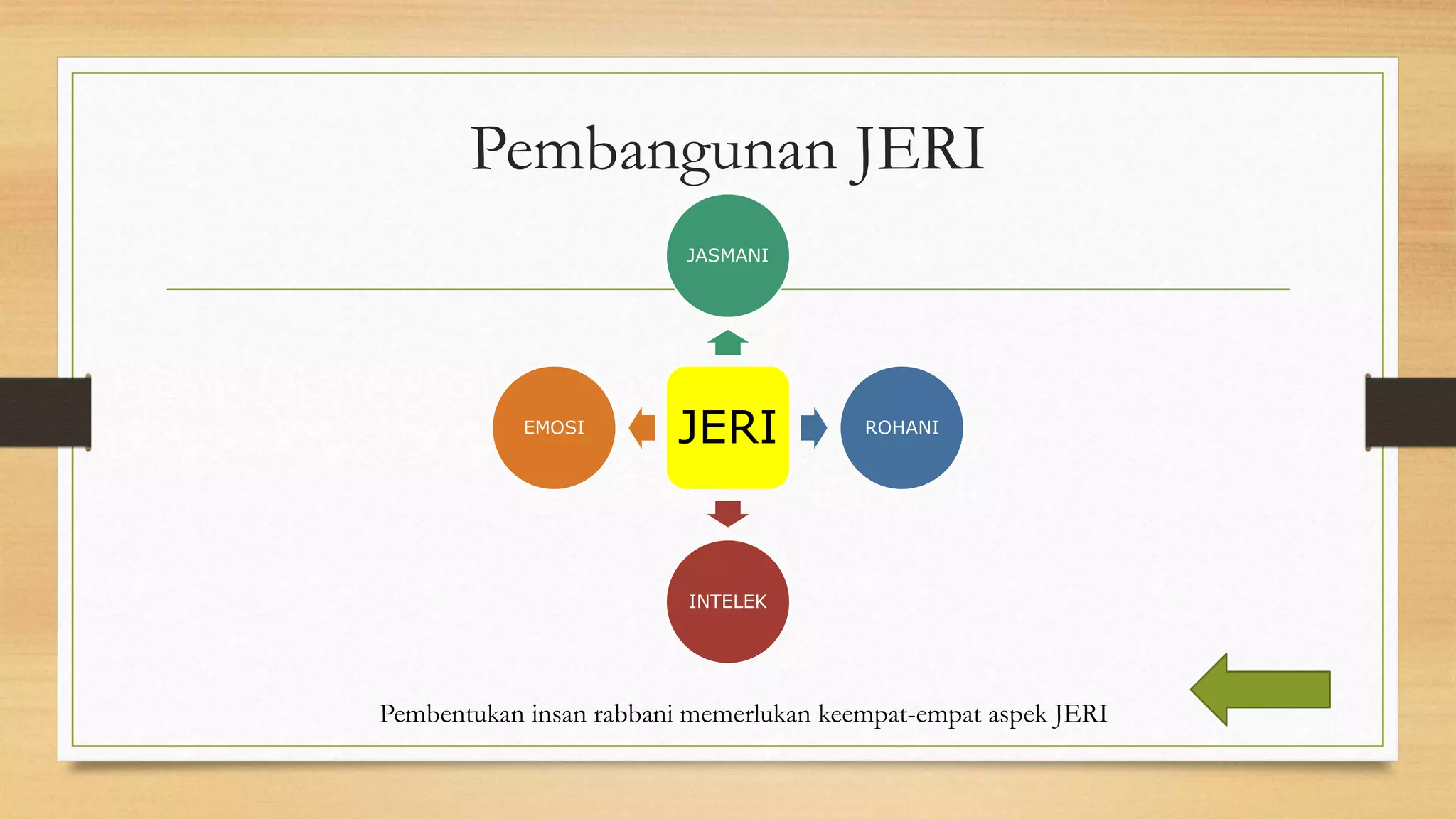 Konsep Pendidikan dari Perspektif Islam | PPTX