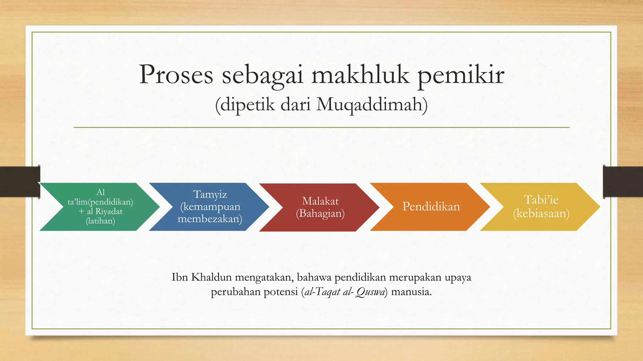 Konsep Pendidikan dari Perspektif Islam | PPTX