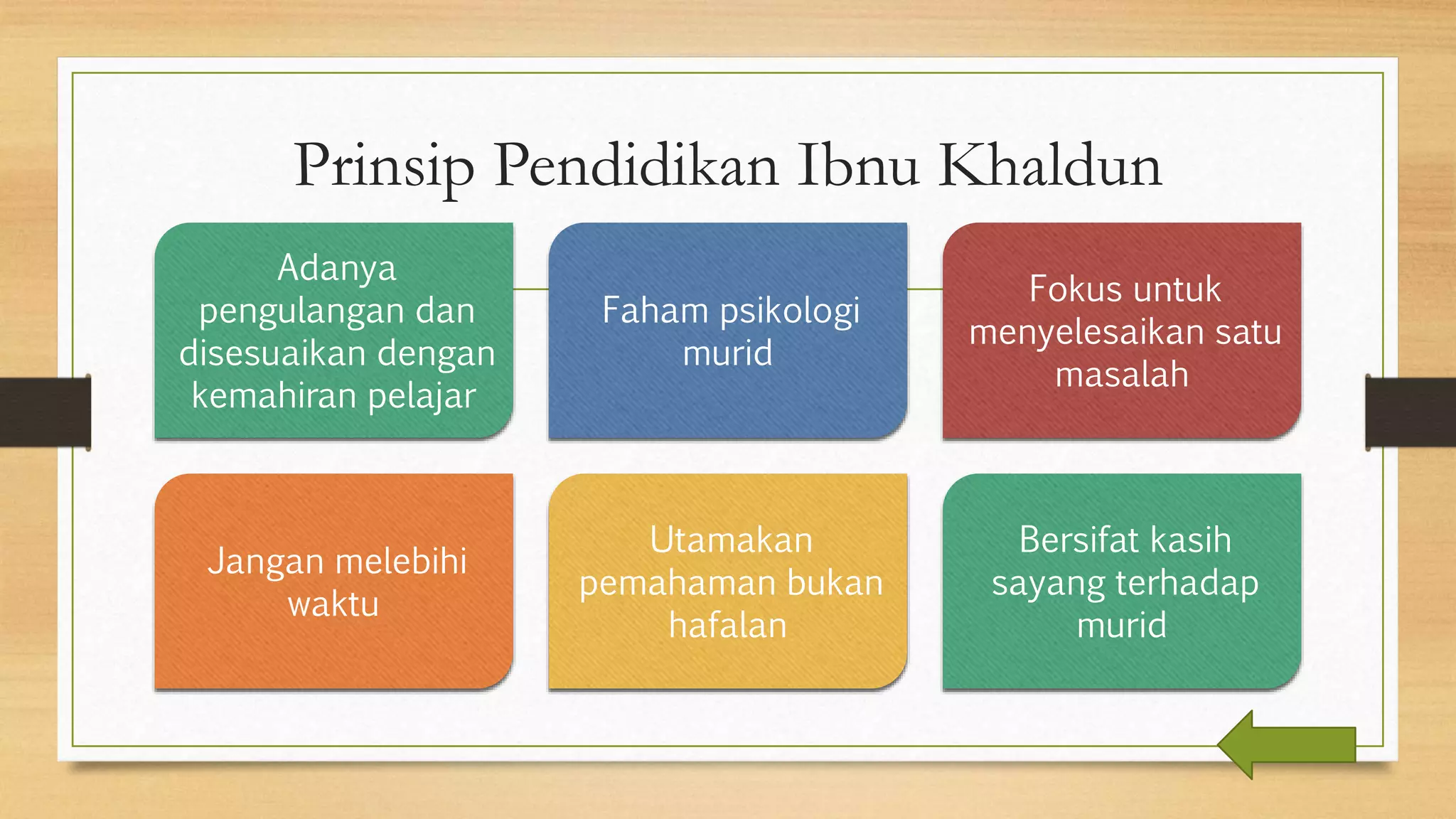 Konsep Pendidikan dari Perspektif Islam | PPTX