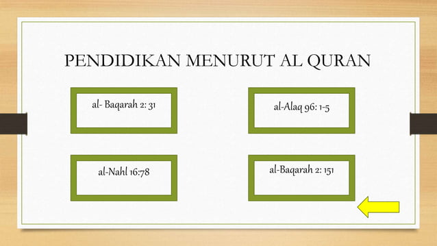 Konsep Pendidikan dari Perspektif Islam | PPTX