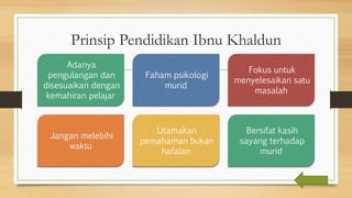 Konsep Pendidikan dari Perspektif Islam | PPTX