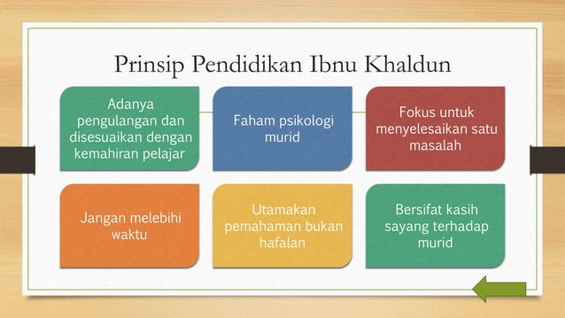 Konsep Pendidikan dari Perspektif Islam | PPTX