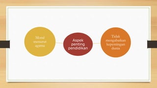 Konsep Pendidikan dari Perspektif Islam | PPTX