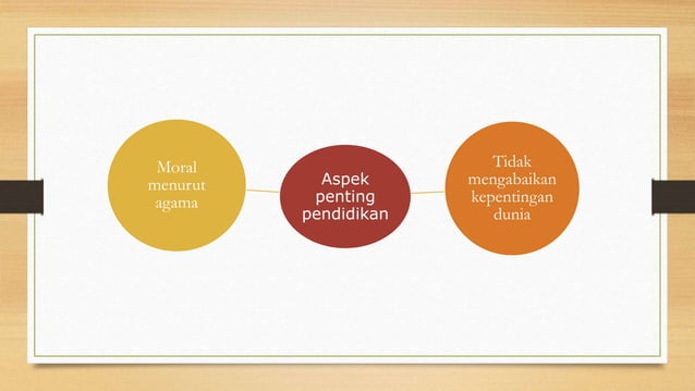 Konsep Pendidikan dari Perspektif Islam | PPTX