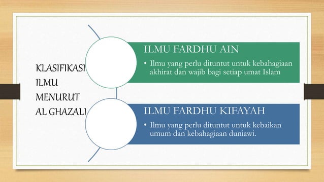Konsep Pendidikan dari Perspektif Islam | PPTX